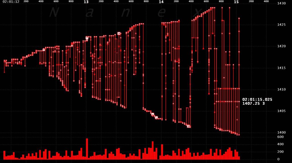How to design high-frequency trading systems and its architecture. Part ...