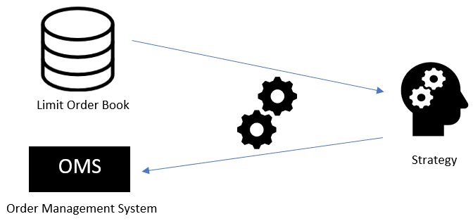 How do I design high-frequency trading systems and its architecture ...