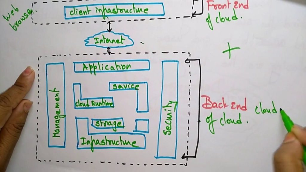 Rethinking The Low Latency Trade Value Proposition Using Aws Local