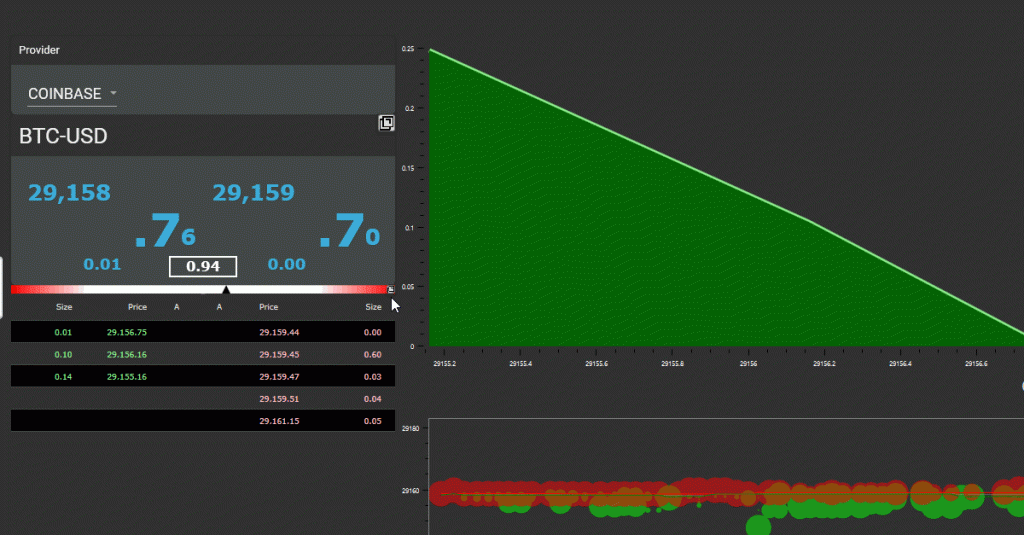 Leveraging Limit Order Book Imbalances for Profitable Trading: A Deep ...